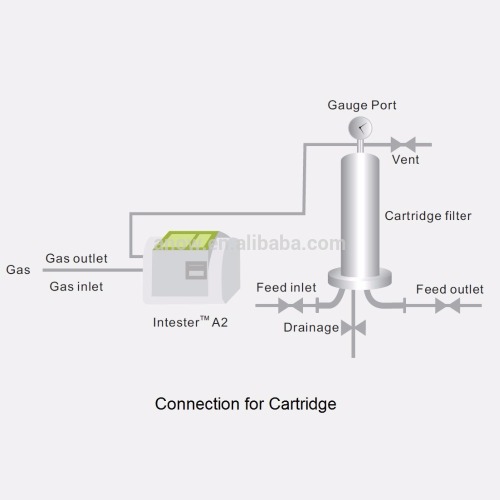 Sterilizing Grade Cartridge Filter/membrane Automatic Integrity Tester ...