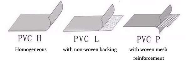 High Polymer Pvc Waterproof Membrane For Building คุณภาพสูง High ...