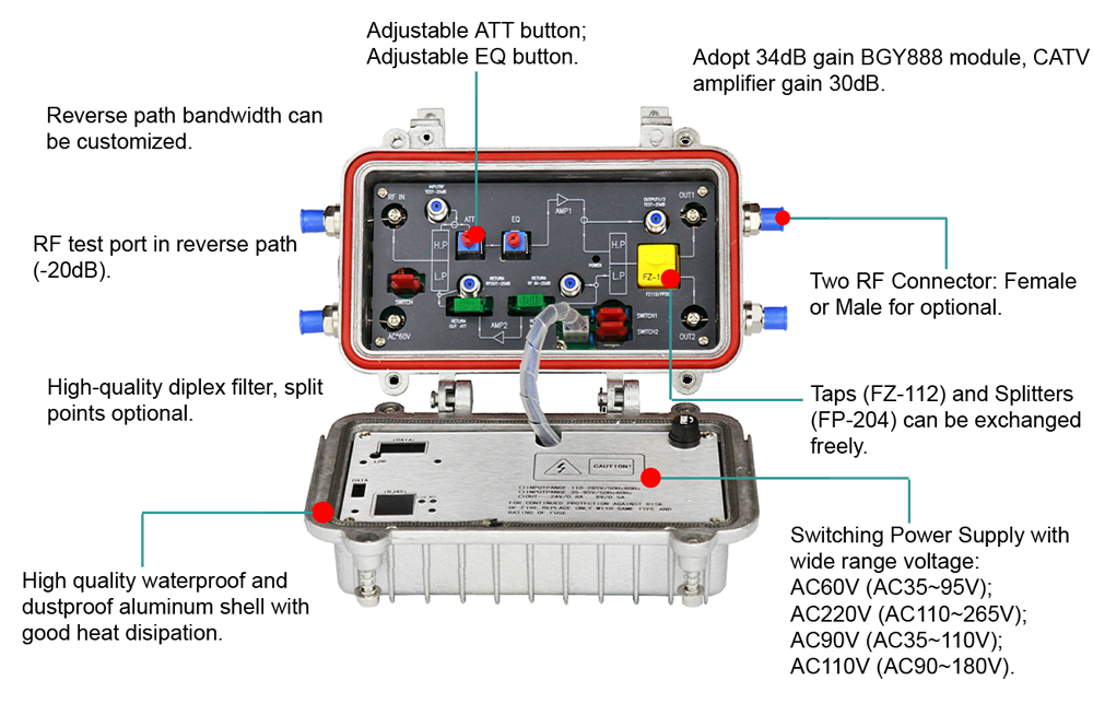 Outdoor Trunk Amplifier With Return Path Module - Edfa 2 Outputs, High ...