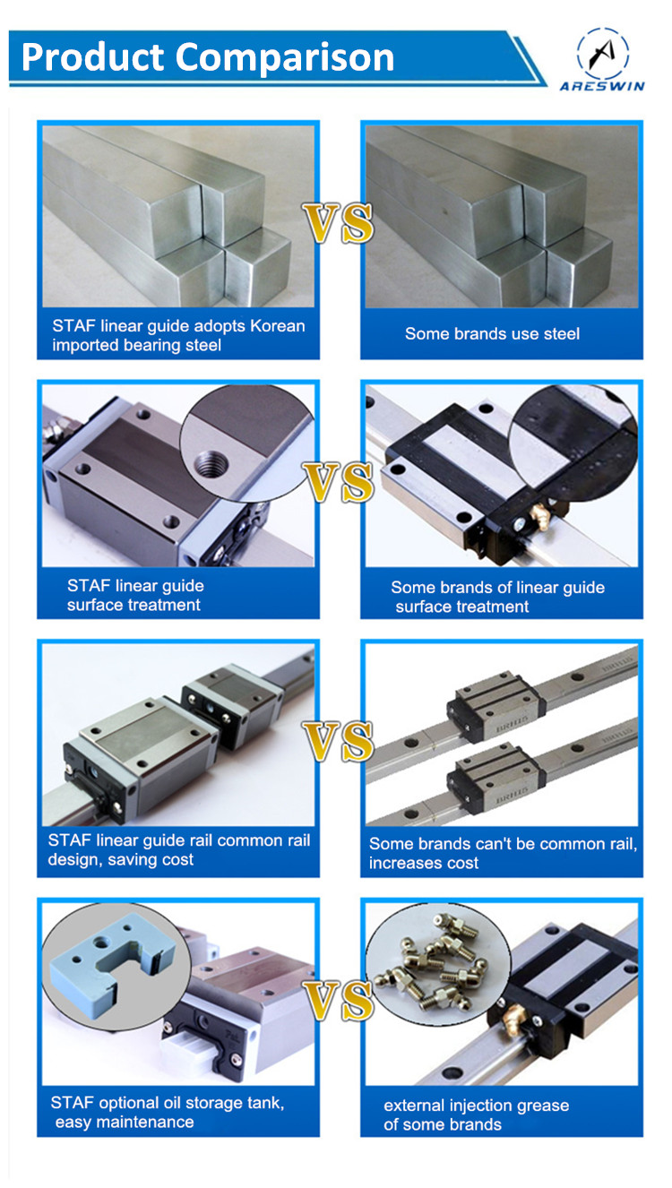 Taiwan Staf Flange Extension Linear Guide Slider Blocks Bgxh15/20/25/30 ...