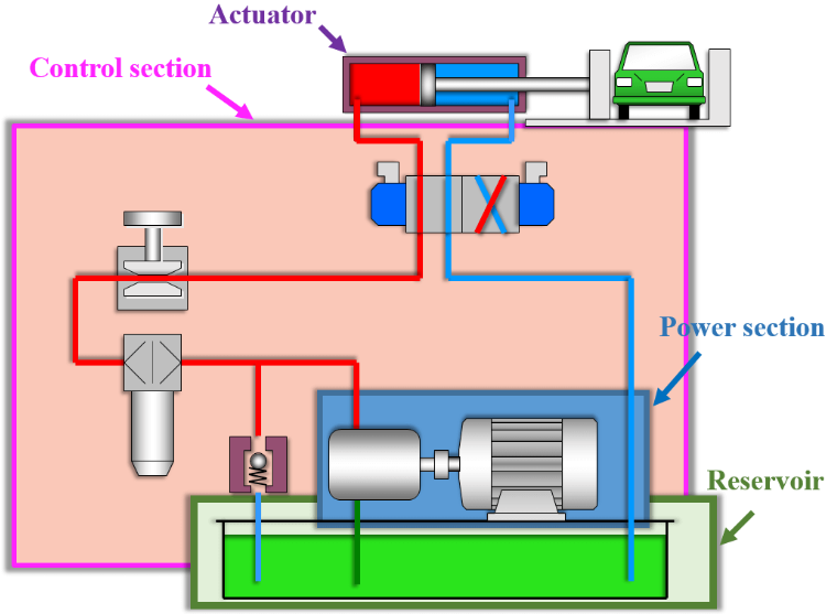 12v And 24v Mini Hydraulic Power Packs With Accumulator - Price List ...