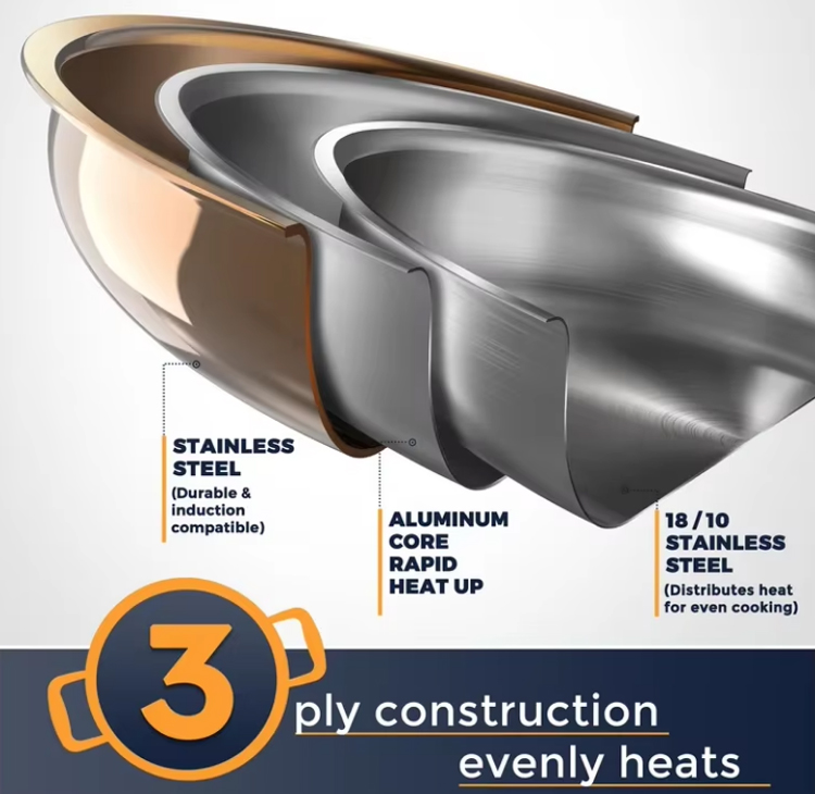 Copper Clad Cookware Set - 12pcs 3 Ply Induction Pots And Pans For Home ...