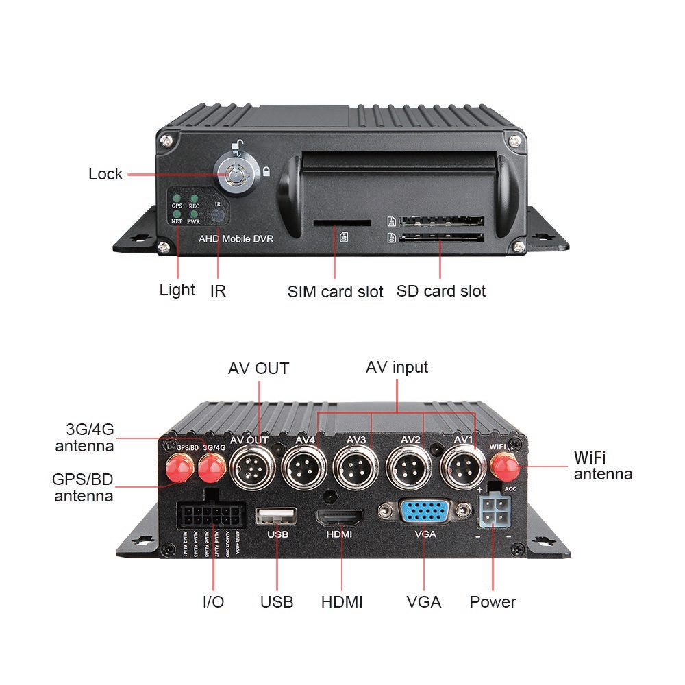 Dvr มือถือ 5 ช่องสัญญาณ Sd คุณภาพสูง Dvr มือถือ 5 ช่องสัญญาณ Sd บน ...