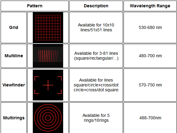 DOE lasers for machine vision, beam patterns in multi-line/ring, grid ...