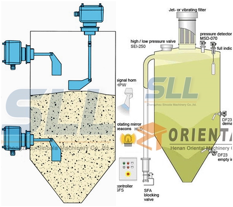 Monitoring And Alert Solutions For Grain Bin Management: Exploring ...