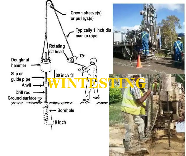 Spt Soil Testing Machine: Standard Penetration Test Equipment, High ...