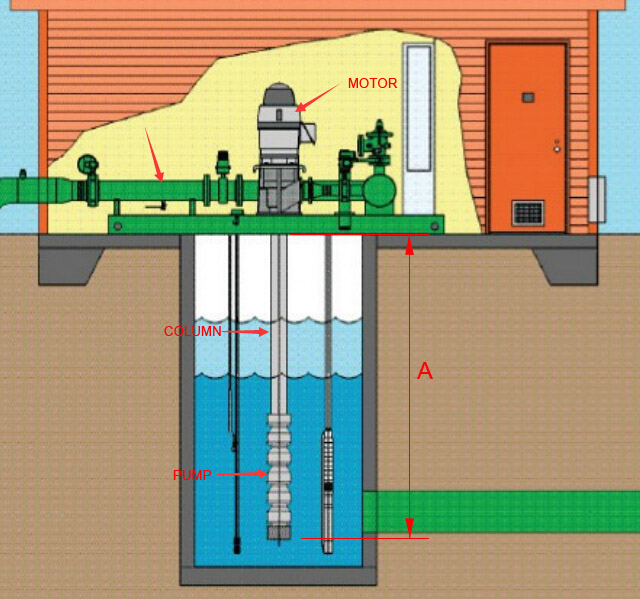 Vtp Diesel Driven Submersible Deep Well Water Pump - Vertical Turbine ...