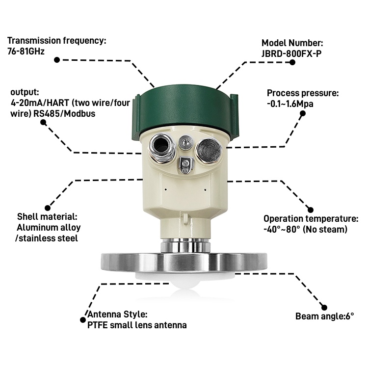 80ghz Rs485 Radar Water Level Sensor Transmitter, High Quality 80ghz ...