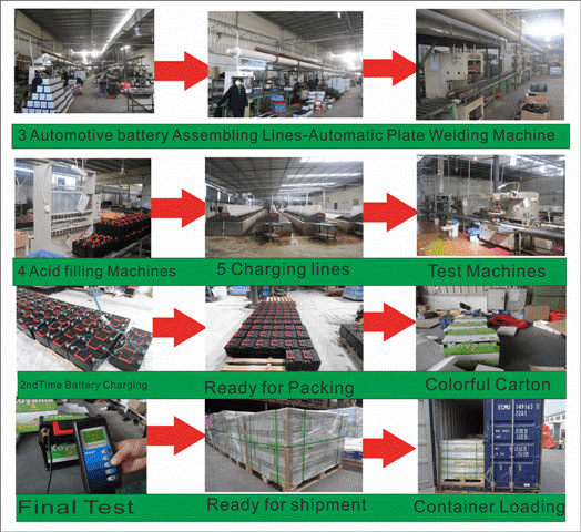 N40 Mf Car Battery 40ah 12v, High Quality N40 Mf Car Battery 40ah 12v ...