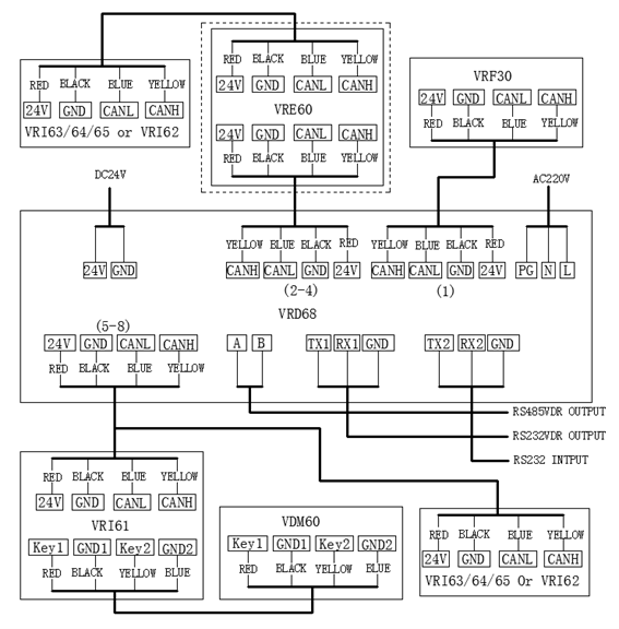 Marine Rudder Angle Indicator System For Boat Navigation And ...