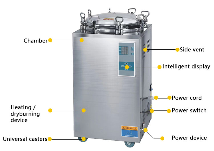 High Quality Vertical Industrial Autoclave Sterilization Machine, High ...