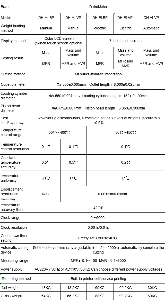 Mfi Testing Machine: Melt Flow Index Test Equipment, High Quality Mfi ...