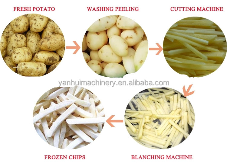 Small Scale Potato Chips And French Fries Production Machine, High ...