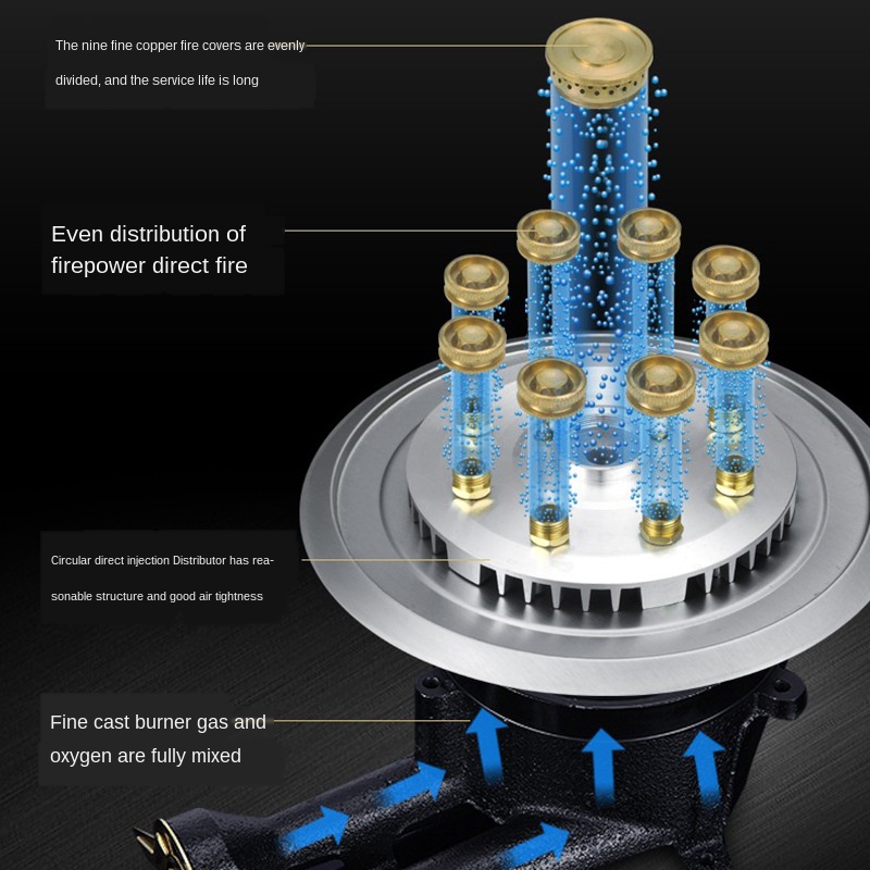 Fierce gas stove Double stove Embedded gas stove Household Natural gas ...