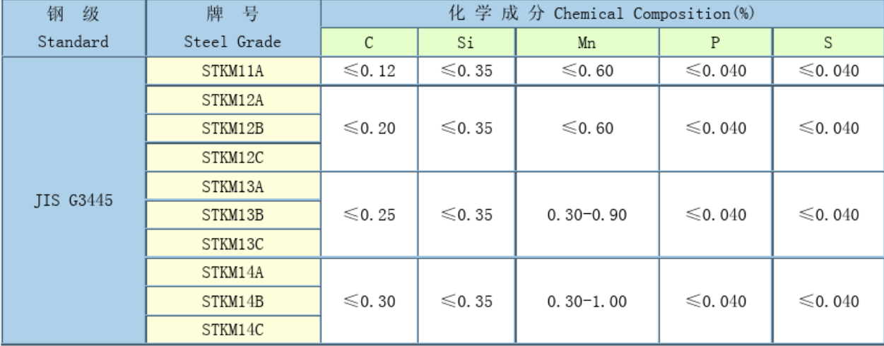 Jis G3445 Stkm11a 정밀 철강 자동차 튜브, Bossgoo.com의 고품질 Jis G3445 Stkm11a 정밀 철강 자동차 튜브
