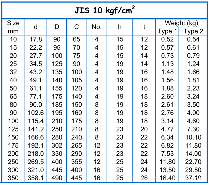 Jis B2220 10k Ks B1503 Dn10-dn350, Bossgoo.com의 고품질 Jis B2220 10k Ks B1503 Dn10-dn350