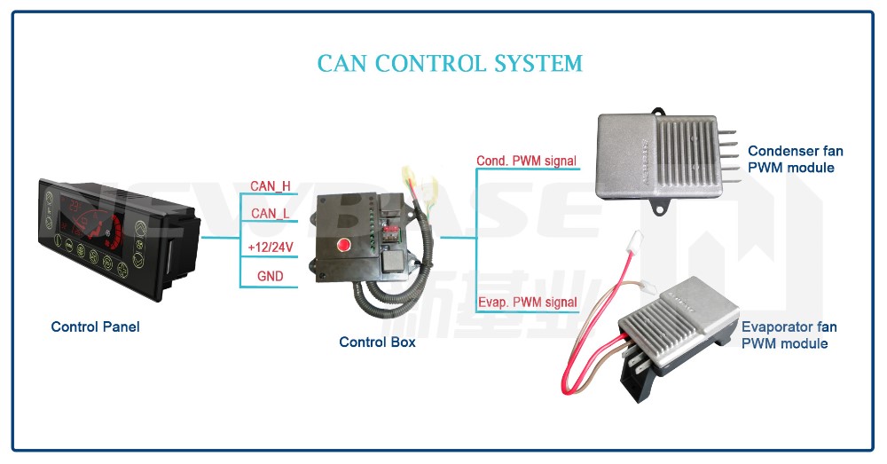Custom Can Bus Climate System Air Conditioning Controller By ...