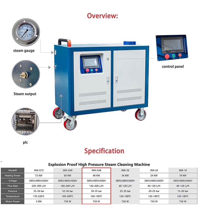 Explosion-proof Industrial High-pressure Cleaning Machine For Mine And ...