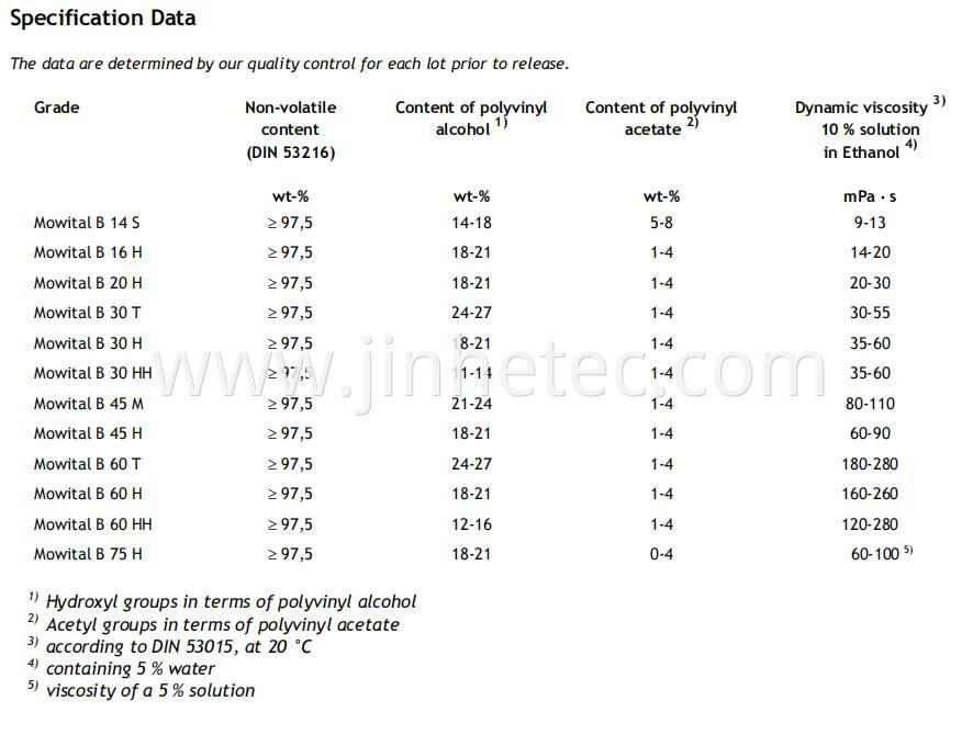 KURARAY PVB B60H Polyvinyl Butyral For Adhesive China Manufacturers ...