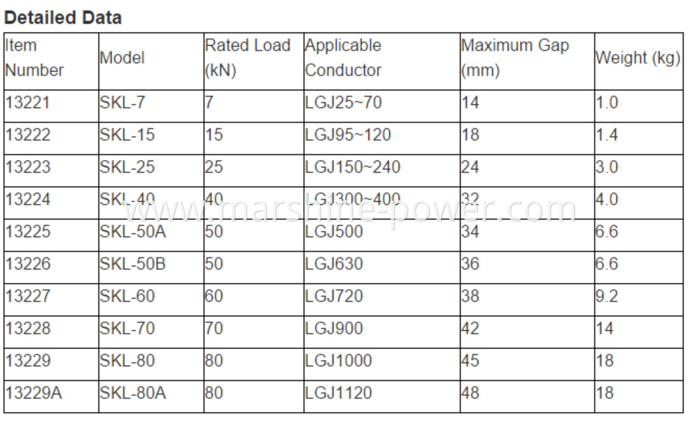 Wire Conductor Grip Used in Installation China Manufacturers Suppliers ...
