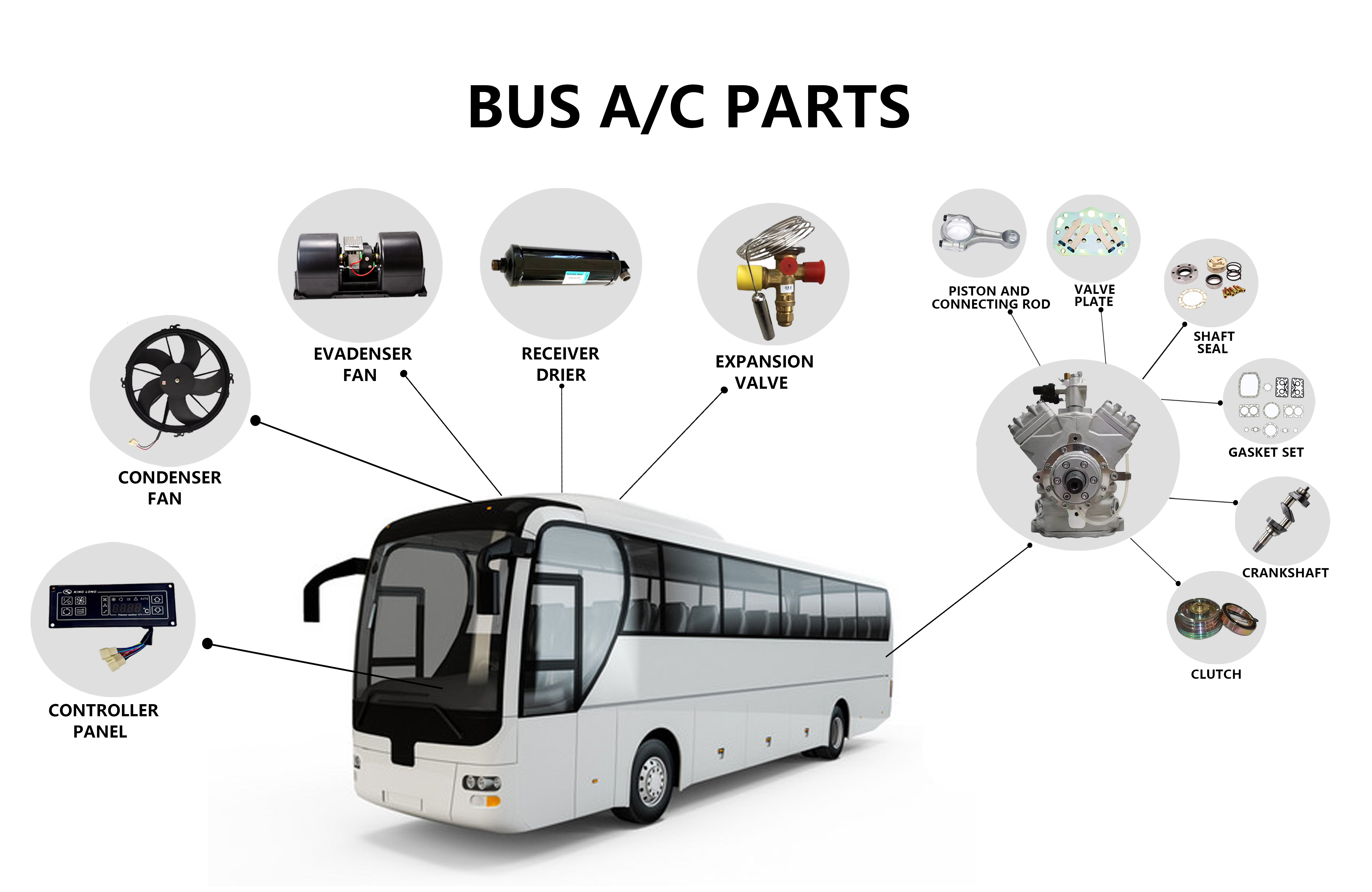 Aftermarket Bus Parts: 24v Brushed Heater Defroster Double Wheels ...