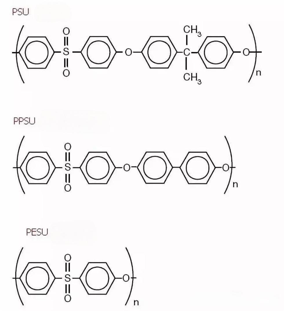 Differences in the Molecular Structures of PPSU, PSU and PES