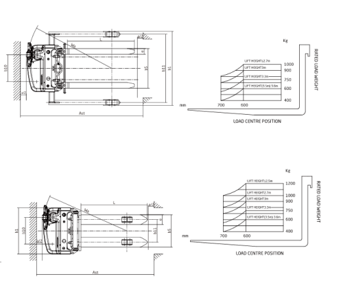 A Series Mini Range Pallet Stacker-double Column, High Quality A Series ...