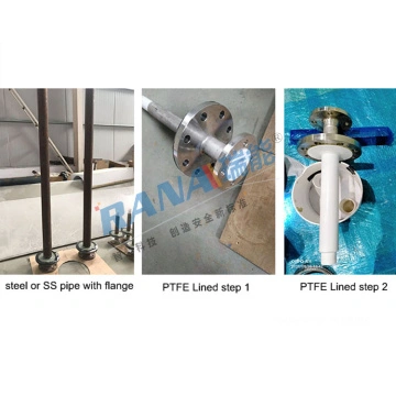 Lined Dip Nozzle,Lined Dip Pipe,Lined Feeding Pipe Manufacturer in China