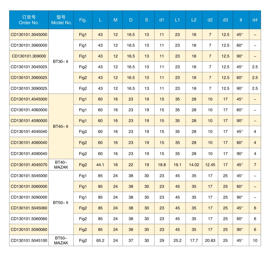 45/60/90도 Bt 풀 스터드, Bossgoo.com의 고품질 45/60/90도 Bt 풀 스터드