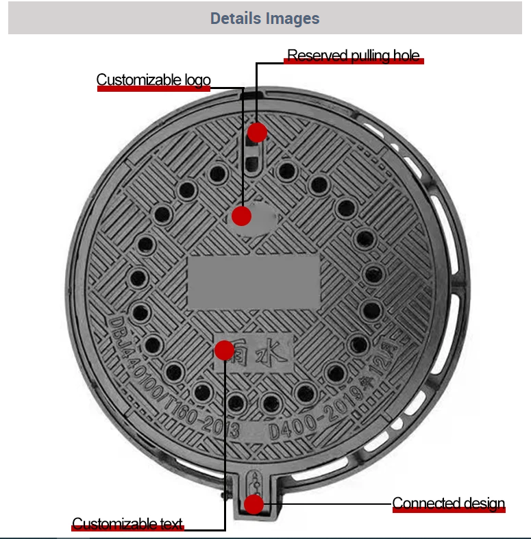 Customized Ductile Iron Manhole Covers: Types And Specifications (a15 ...