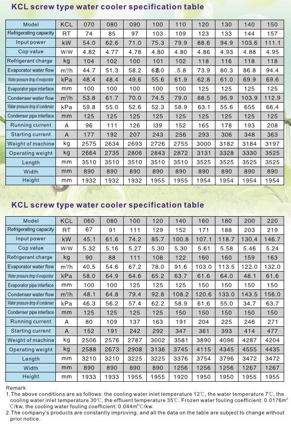 Bitzer Compressor Air-cooled Screw Chiller Controller, High Quality ...