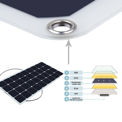 Thin Film Solar Panel Curving Sunpower Module 110wp, High Quality Thin ...
