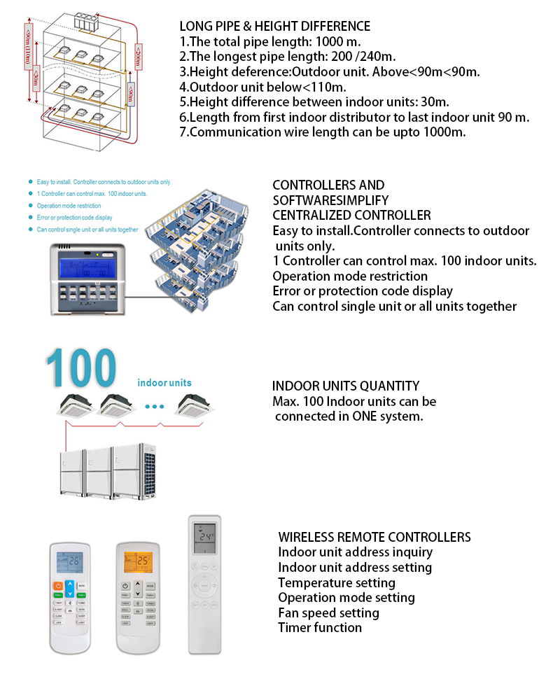 Commercial Residential Ceiling Mount Multi Split System Vrv Vrf Air ...