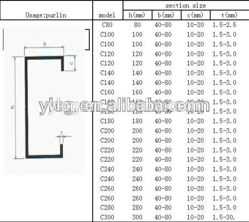 C Channel Steel Dimensions, High Quality C Channel Steel Dimensions on ...