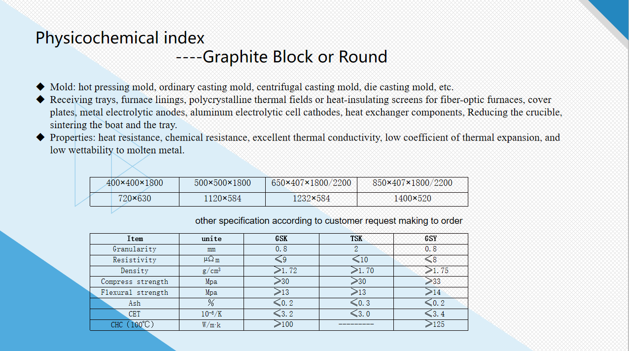 Fine Grained With Excellent Electrical Conductivity And Thermal ...