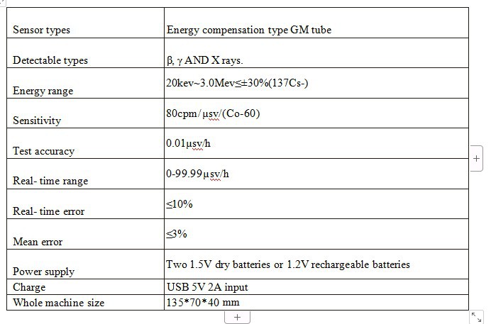 Nuclear Radiation Detector: Chernobyl Field Test And Brand ...