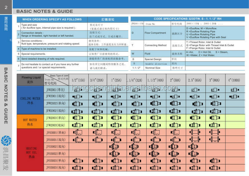 Cast Iron 2-way Rotary Coupling, Union Joint For Steam: A Comprehensive ...