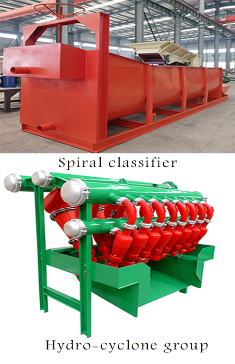 Classifying Machine,Spiral Classifier,Screw Classifying Machine ...