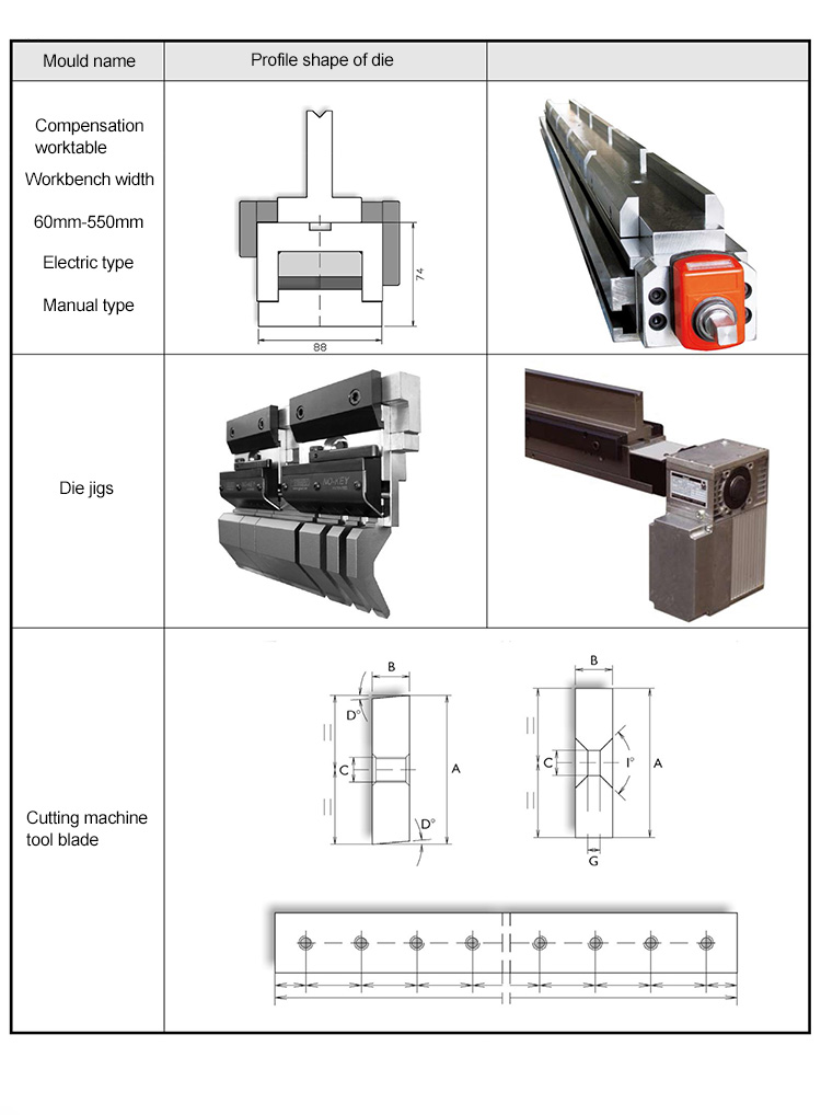 Simply Style Cnc Metal Cutting Screw Shear Blades, High Quality Simply ...