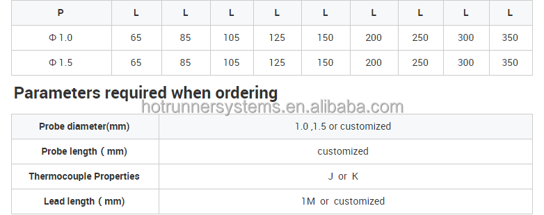 Plastic Mold Hot Runner Thermocouple Temperature Sensor Manufacturers ...