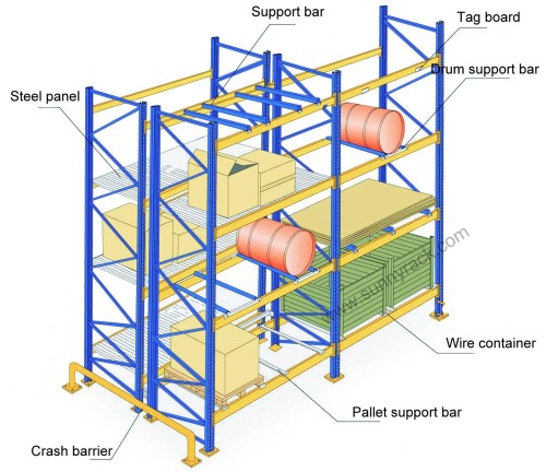 Functional Warehouse Heavy Duty Steel Storage Pallet Rack, High Quality ...