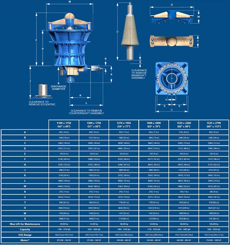 Flsmidth Primary Gyratory Crusher Mantle Liners คุณภาพสูง Flsmidth ...