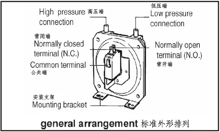 Greetech Gps100 스토브 공기 압력 스위치 -5a 125/250vac Spdt Spst-nc Spst-no 20pa ...