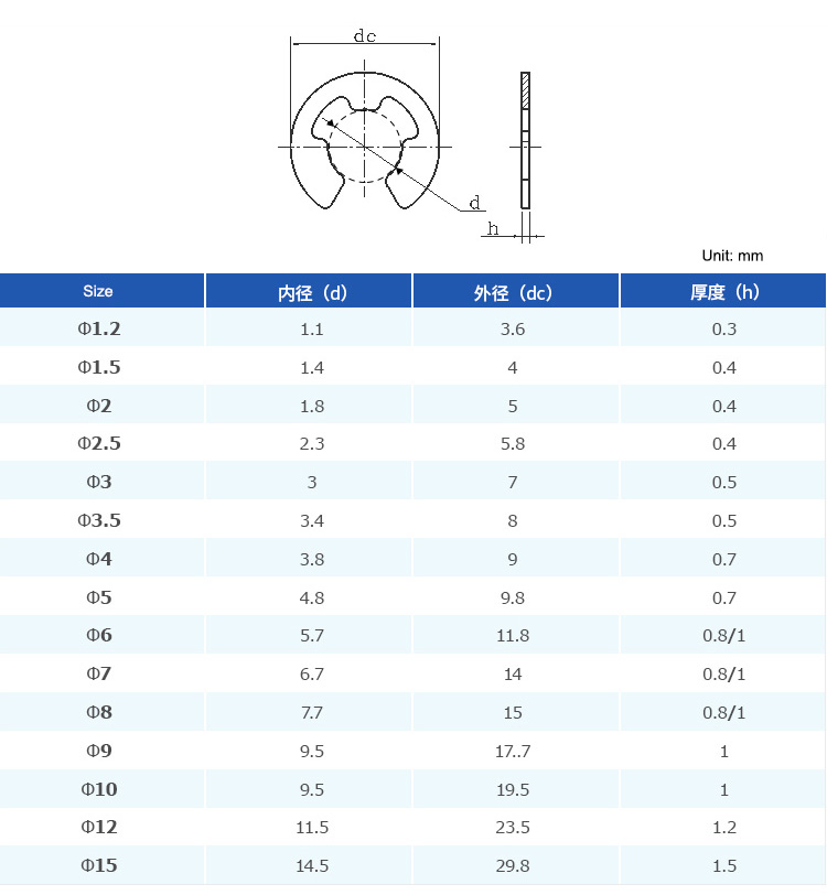 E-type Snap Retaining Rings & Circlips For Shafts - Sizes M1.2 To M15 ...