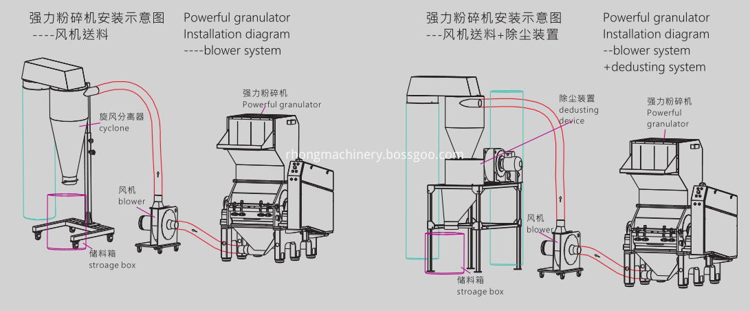 ยุโรปออกแบบพลาสติก Granulator หนัก Rg-56gy คุณภาพสูง ยุโรปออกแบบพลาสติก ...