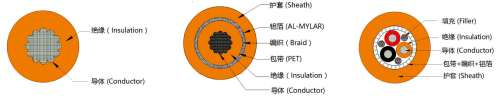 Iso Aluminum Core Hv Cable Omg' Ev Cable, High Quality Iso Aluminum ...