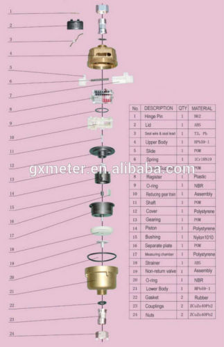 Volumetric Meter With Exploded View, High Quality Volumetric Meter With ...