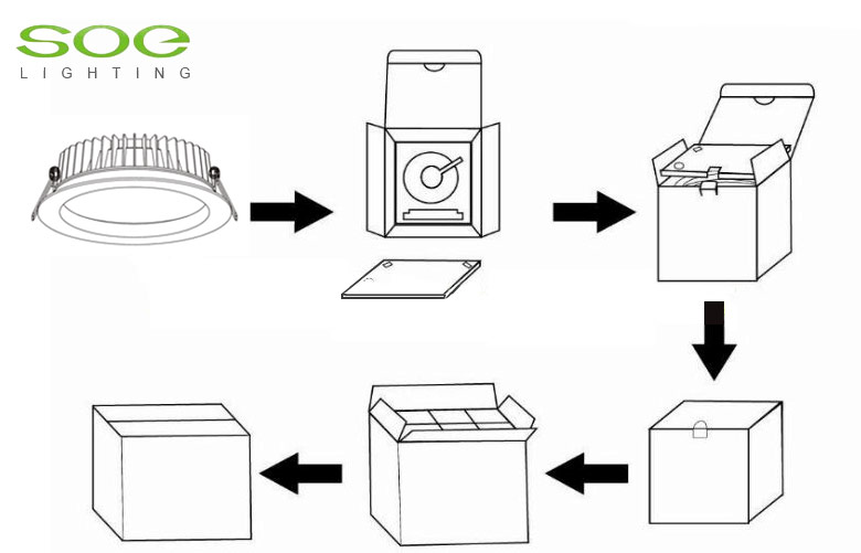높은 품질 5w 글로벌 Cob Led 통, Bossgoo.com의 고품질 높은 품질 5w 글로벌 Cob Led 통