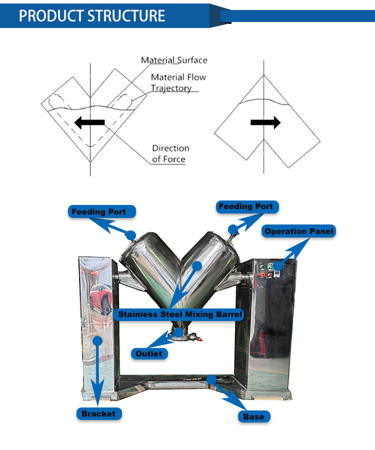 V Shape Blender Mixer For Small Dry Instant Drink, Ice Cream, Protein ...