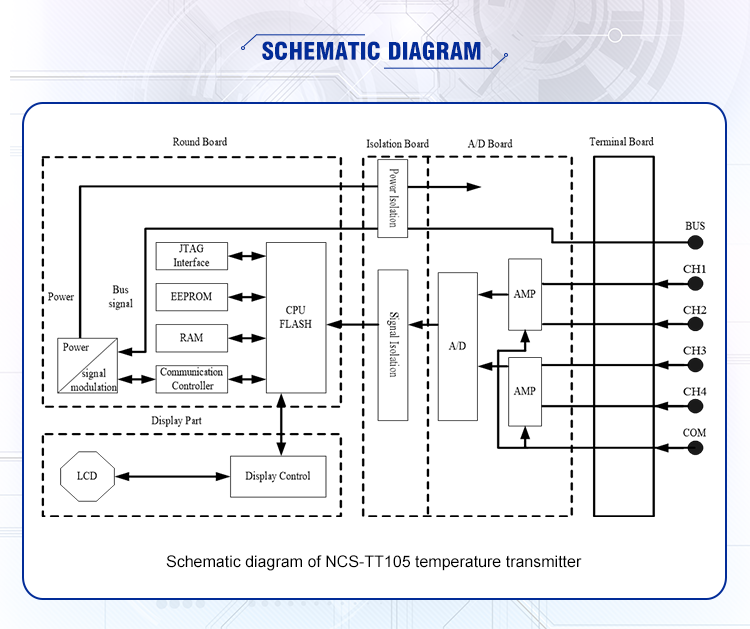 Smart Industrial Modbus 4-20ma Temperature Transmitter, High Quality ...